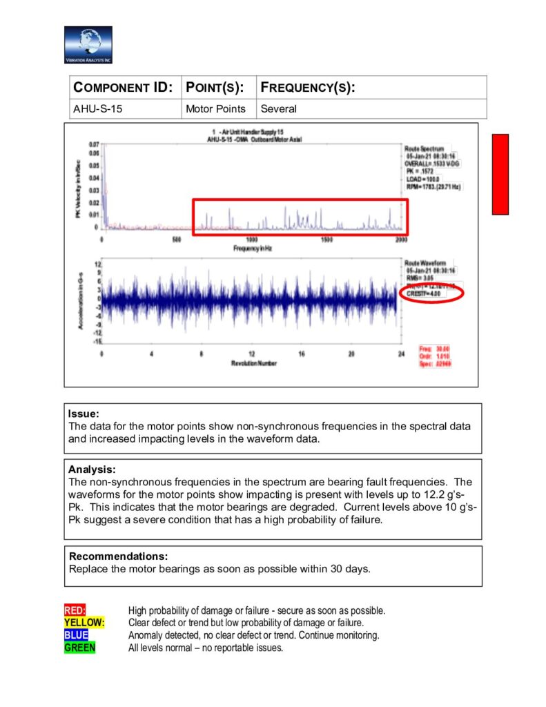 Vibration Analysis Reports Vibration Analysts Inc Vibration Analysis Reports Vibration Analysts Inc