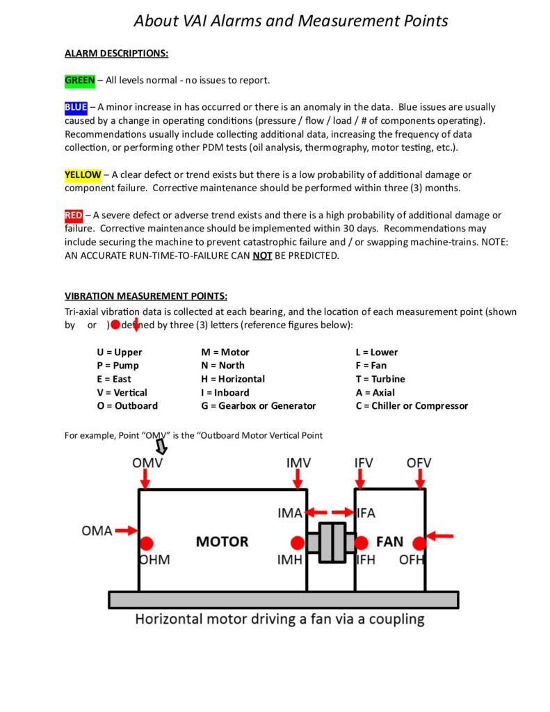 Vibration Analysis Reports - Vibration Analysts Inc. Vibration Analysis Reports - Vibration Analysts Inc.
