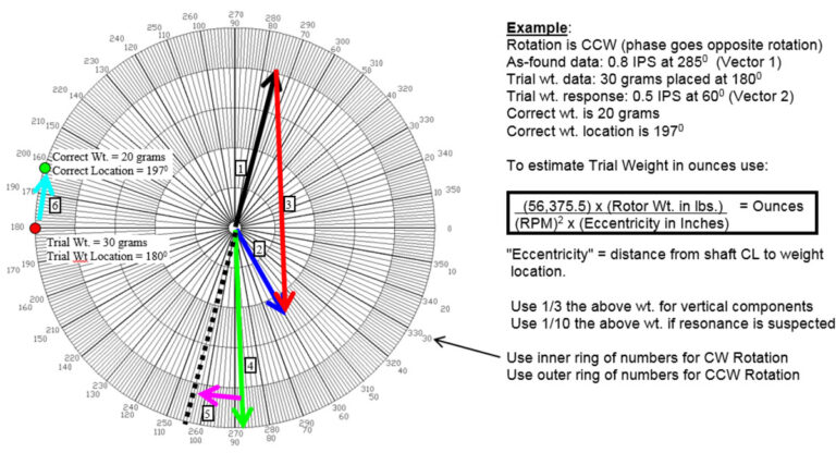 Expert Vibration Training Courses | Vibration Analysts Inc.