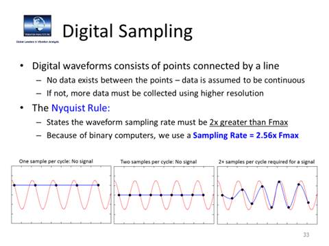 Expert Vibration Training Courses | Vibration Analysts Inc.