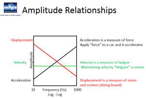Expert Vibration Training Courses | Vibration Analysts Inc.