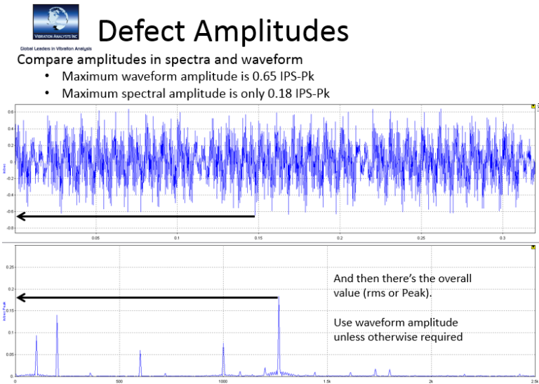 Expert Vibration Training Courses | Vibration Analysts Inc.