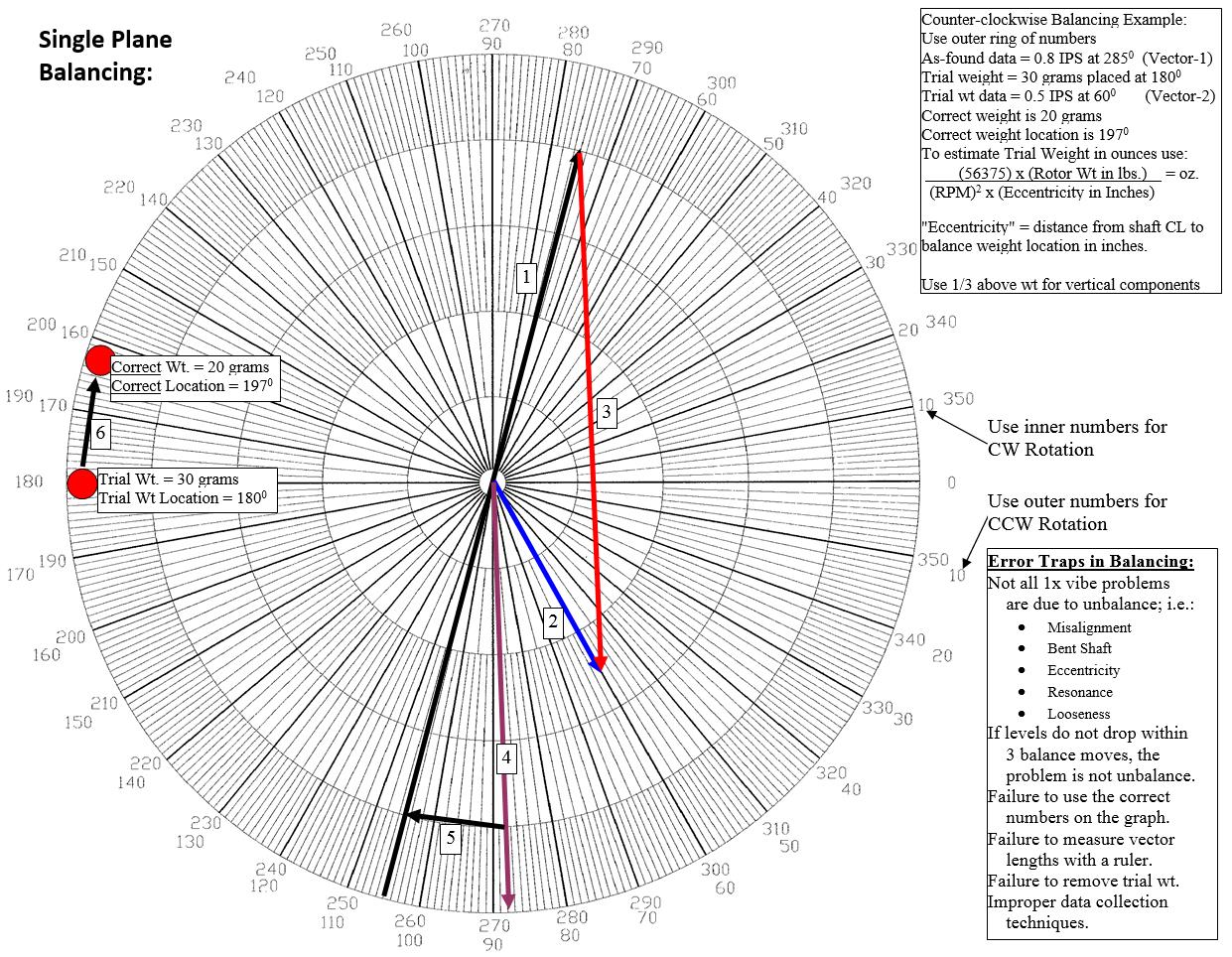 ISO Certified Vibration Analysis | Vibration Program Support ...