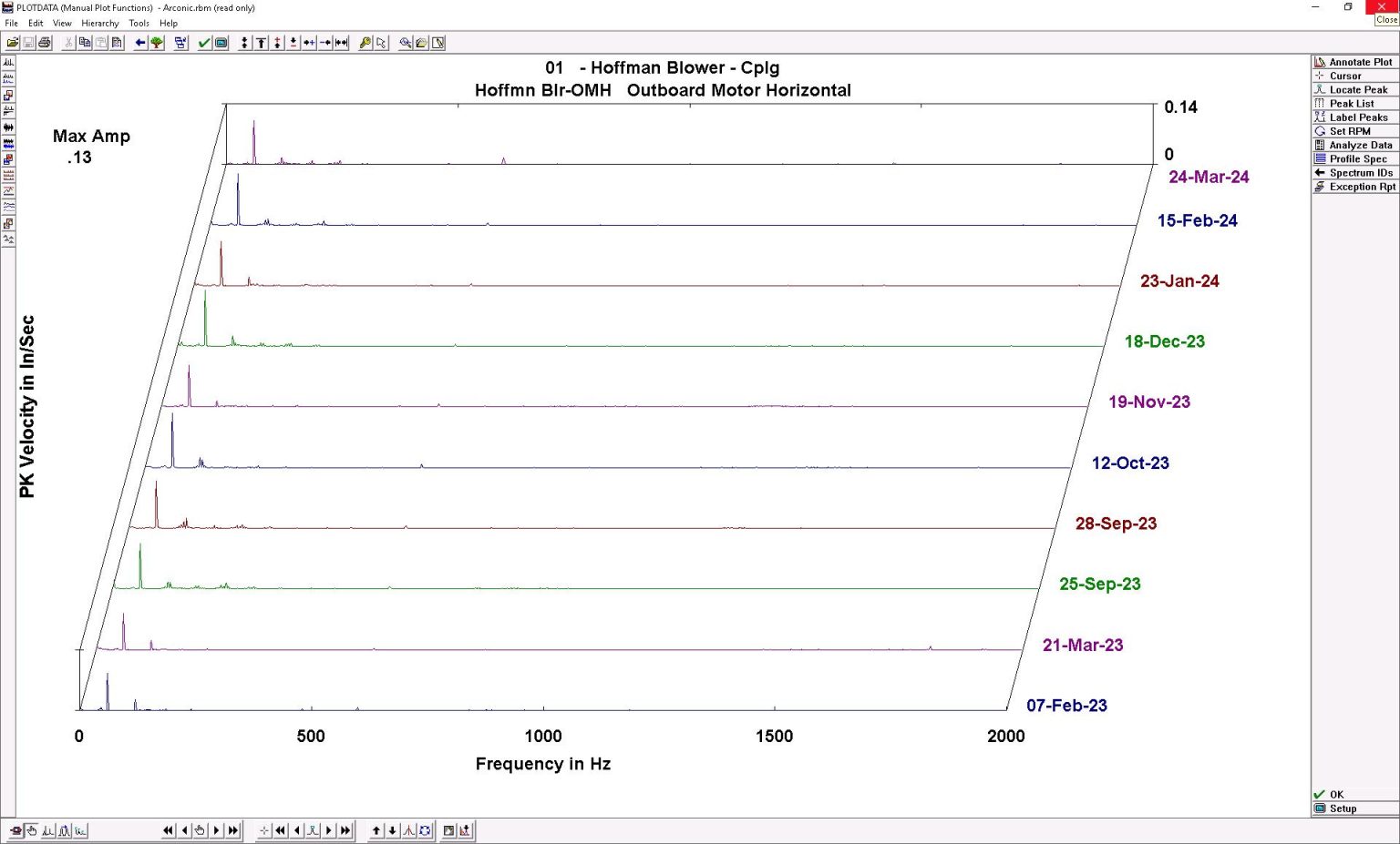 Expert Vibration Training Courses | Vibration Analysts Inc.