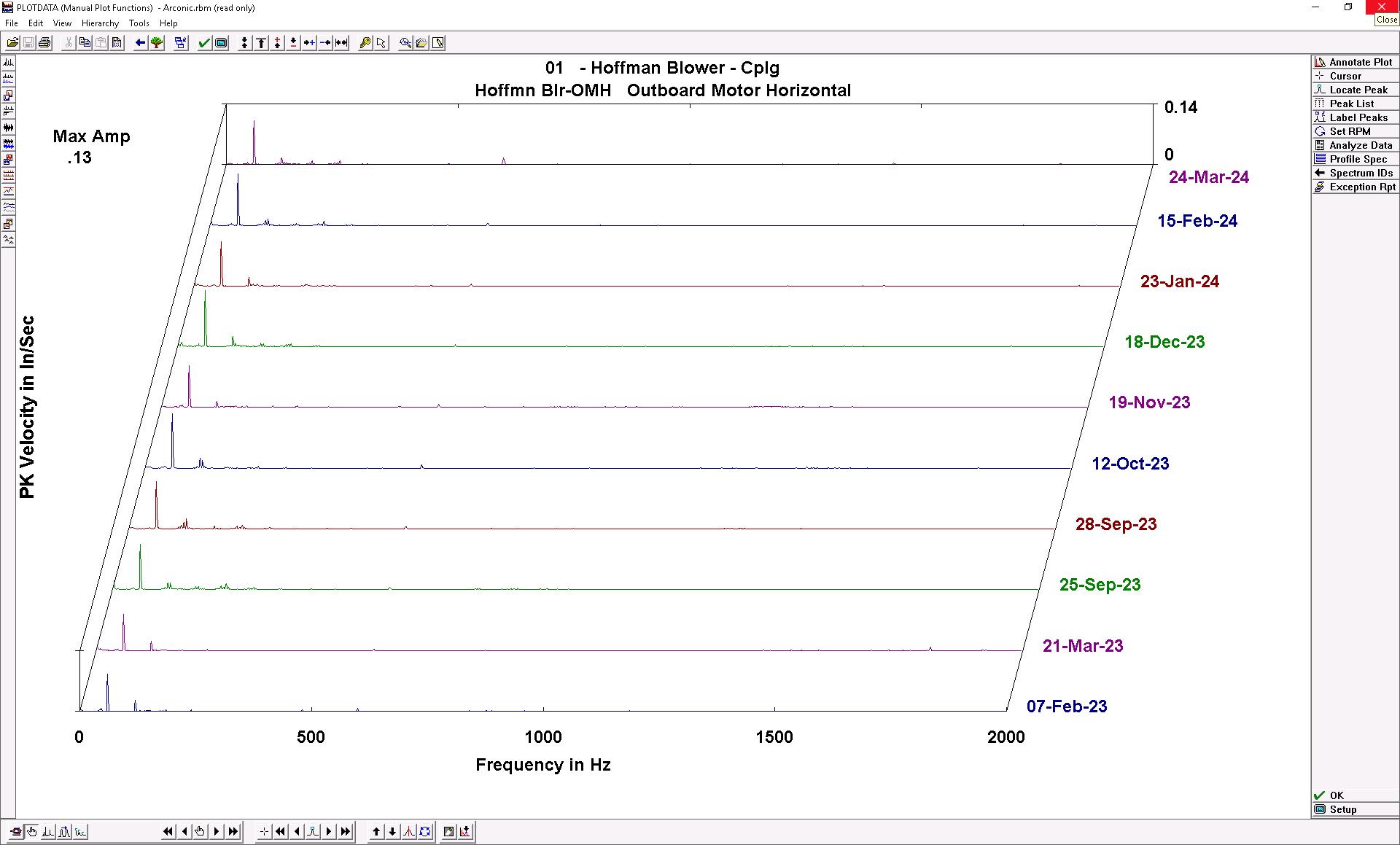 Expert Vibration Training Courses | Vibration Analysts Inc.