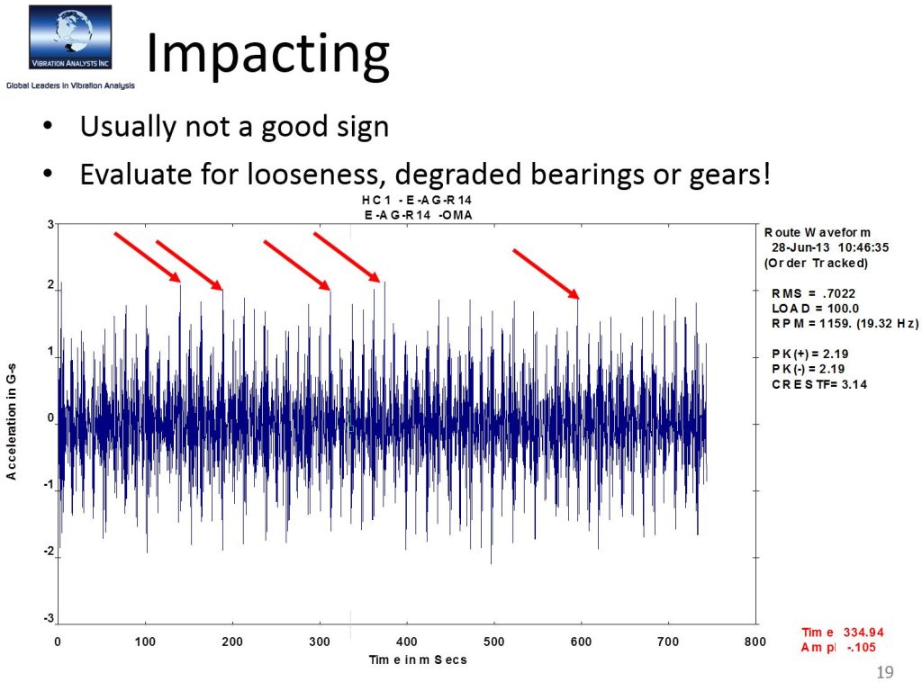 Expert Vibration Training Courses | Vibration Analysts Inc.